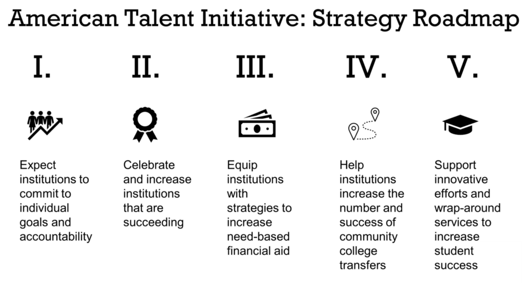 What We Do - American Talent Initiative